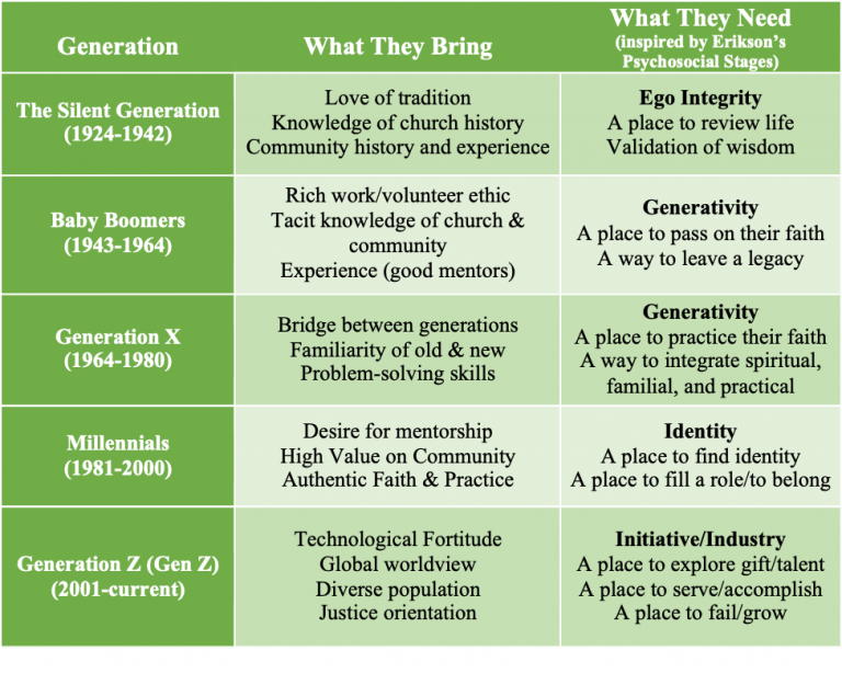 Culture Not Curriculum: The Heart of Connecting Generations - Refocus ...