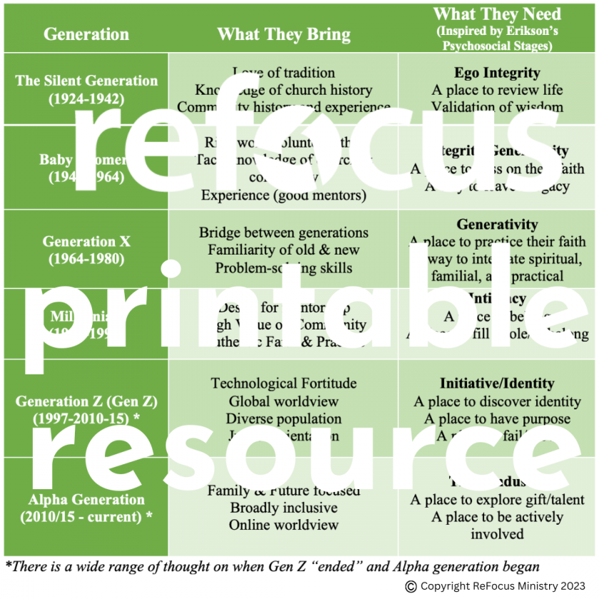 No More Generations? When Labels Limit and Differences Divide - Refocus ...