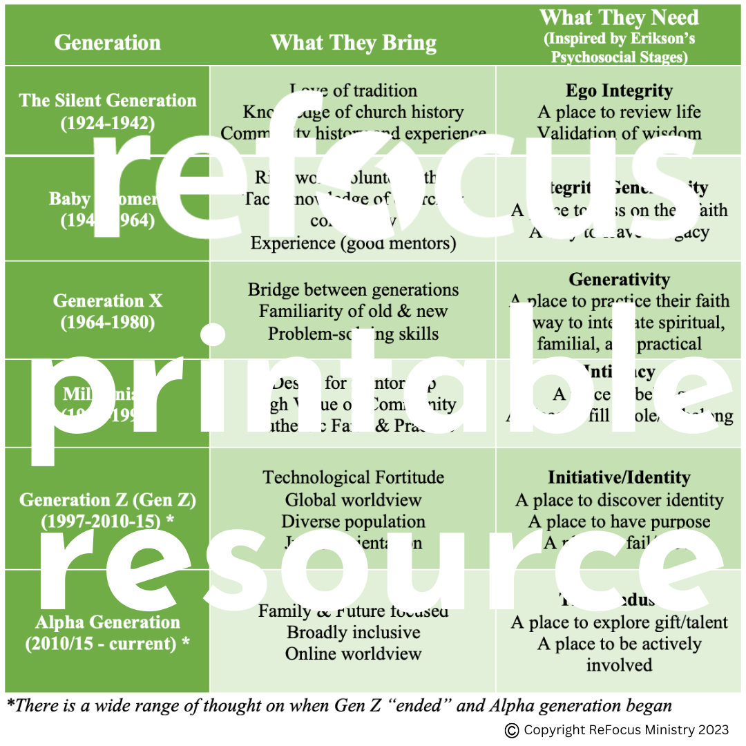 No More Generations? When Labels Limit and Differences Divide - Refocus ...